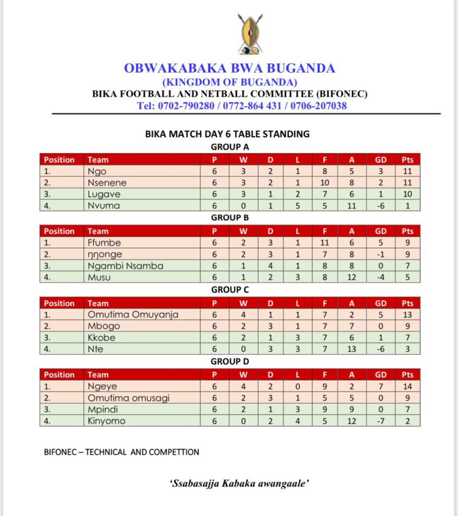 Bika By'abaganda Quarterfinals: Full Fixtures and Details